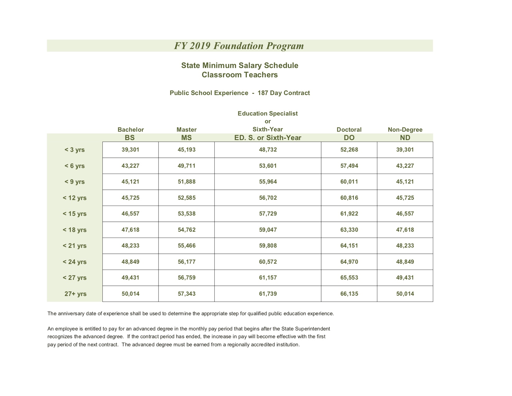 Salary Schedule